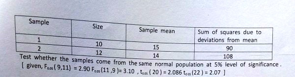 SOLVED: Size Sample mean Sum of squares due to deviations from mean ...