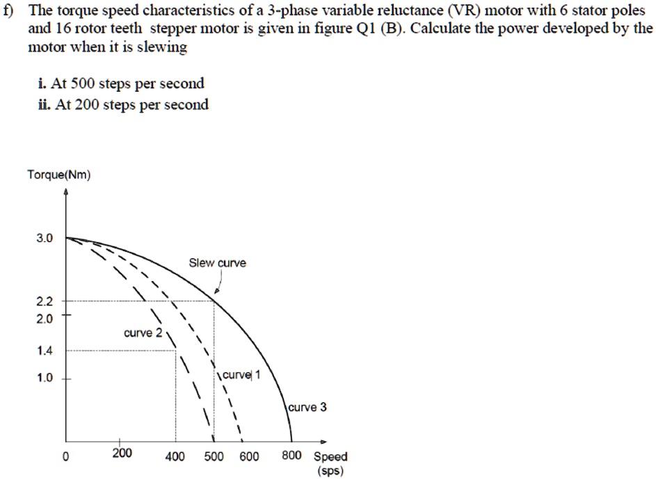 SOLVED: The torque-speed characteristics of a 3-phase variable ...