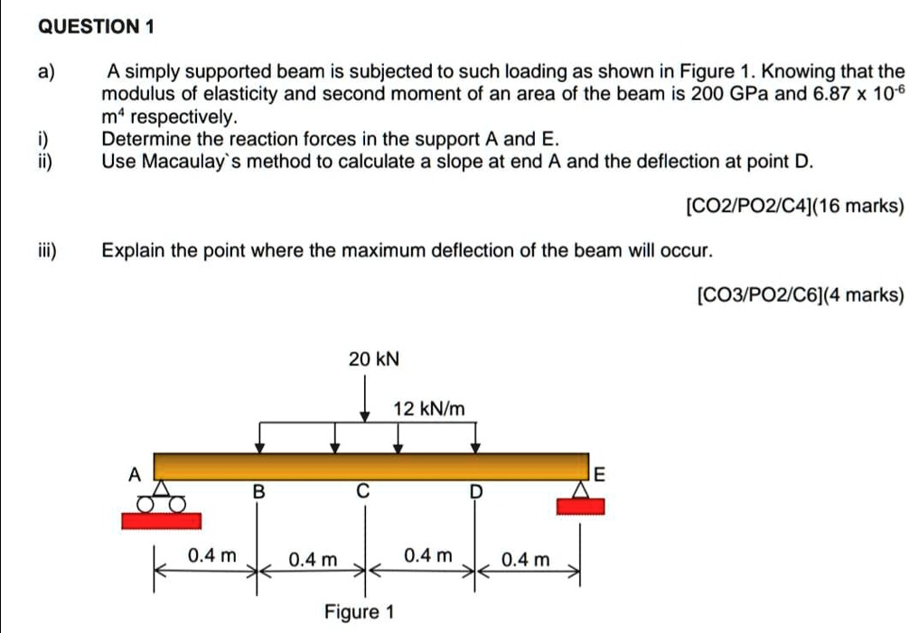 SOLVED: a) A simply supported beam is subjected to such loading as shown in Figure 1. Knowing ...
