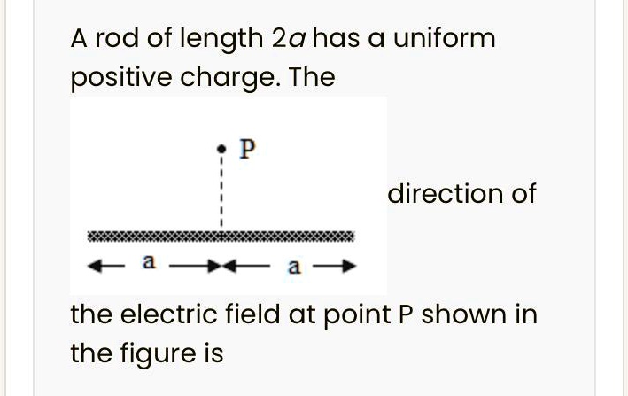 A rod of length 2a has a uniform positive charge.The P direction of the ...