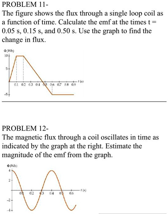 SOLVED:PROBLEM 11- The figure shows the flux through a single loop coil ...