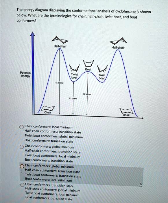 SOLVED: The energy diagram displaying the conformational analysis of ...