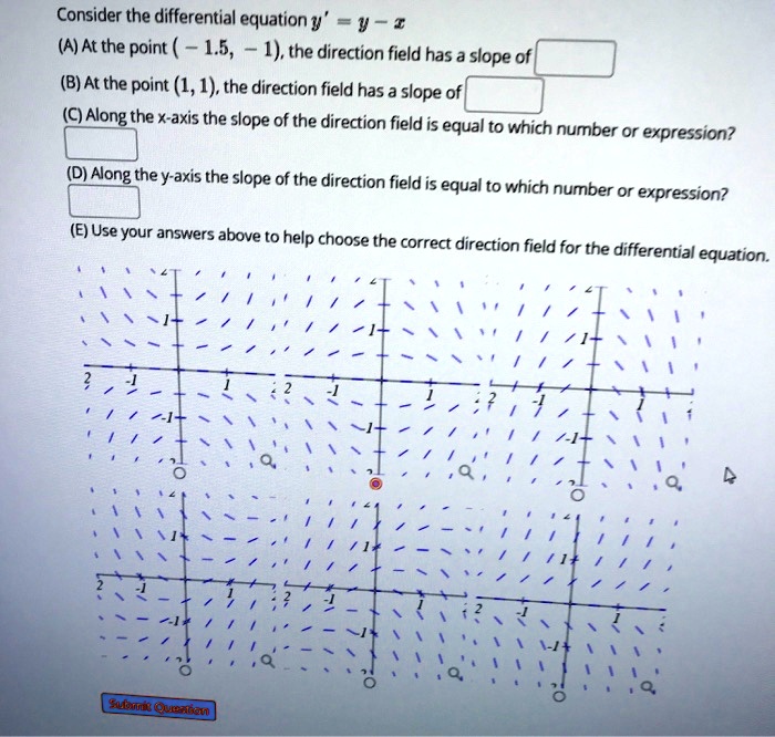 SOLVED: Consider the differential equationy" V - (A) At the point 15, 1 ...