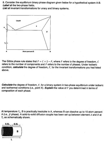 8 consider the equilibrium binary phase diagram given below for a hypothetical system a b label ...