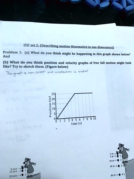 SOLVED:HWset 2: (Describing motion-Kinematics_in one dimension ...