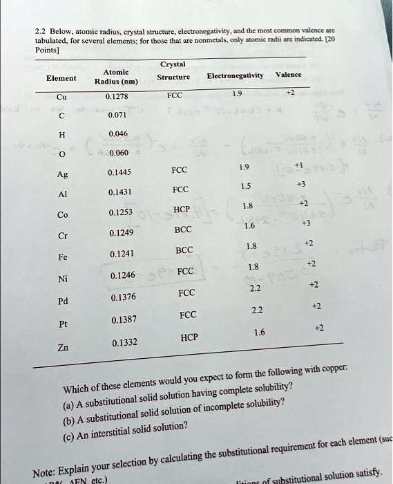 SOLVED: 2.2 Below, atomic radius, crystal structure, electronegativity ...