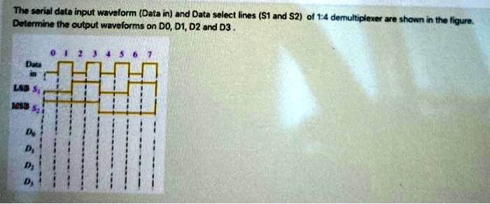 Solved The Serial Data Input Waveform Data In And Data Select Lines S1 And S2 Of A 14 6711