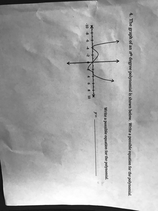 SOLVED: The graph ofan degree polynomial is shown below Write a Write a possible equation for ...