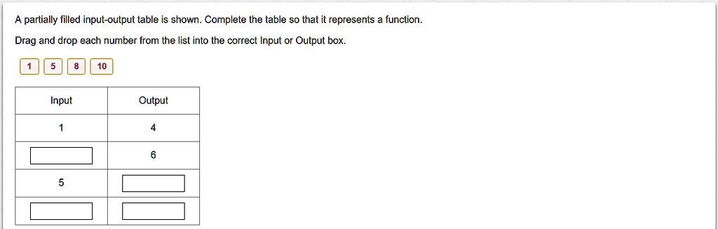 A partially filled input-output table is shown: Complete the table so that it represents ...
