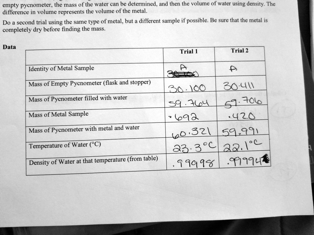 SOLVED: Empty pycnometer; the mass of the water can be determined, and ...