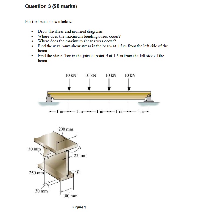 SOLVED: Question 3 (20 marks) For the beam shown below: Draw the shear ...