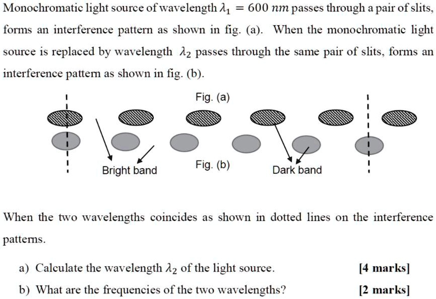 monochromatic light source of wavelength a 600 nm passes through a pair ...