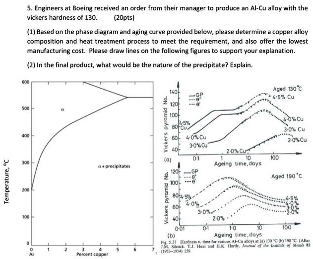 5engineers at boeing received an order from their manager to produce an ...
