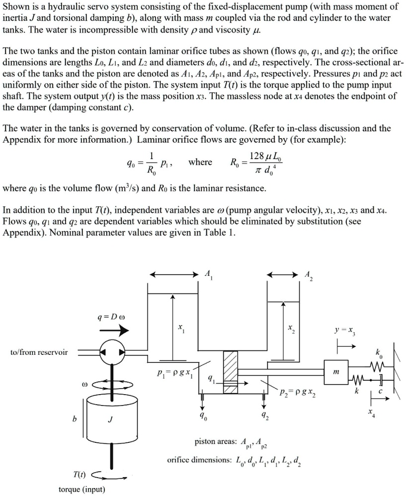 find the governing differential and algebraic equations for the system ...