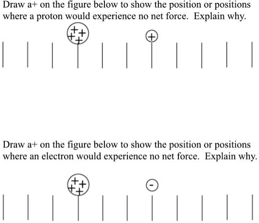 Draw a+ on the figure below to show the position or positions where a ...