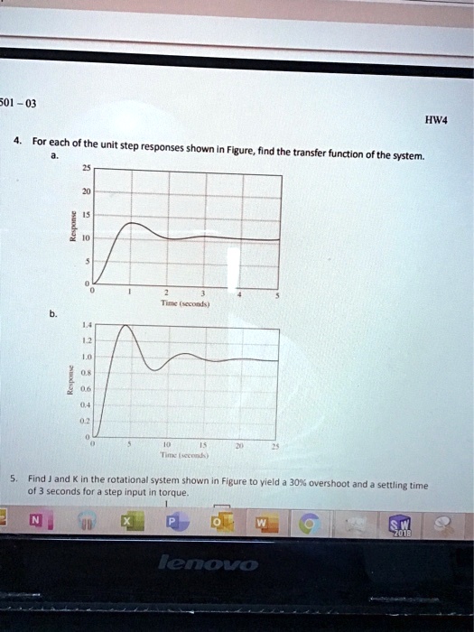 SOLVED: HW4 4. For each of the unit step responses shown in Figure ...