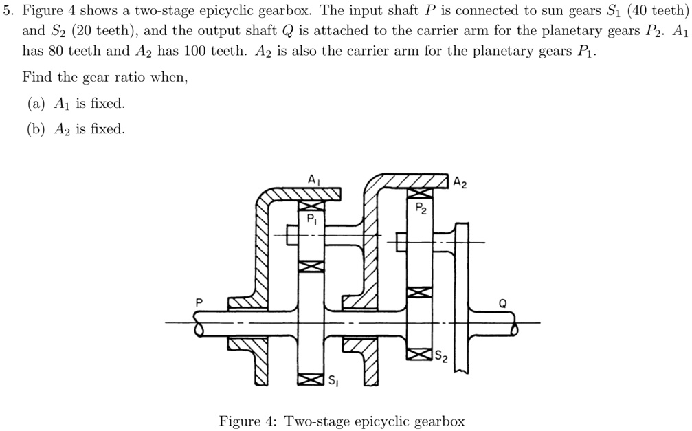 Solved 5 Figure 4 Shows A Two Stage Epicyclic Gearbox The Input