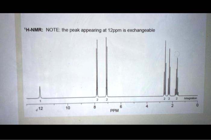 'H-NMR: NOTE Ihe peak appearing at 12ppm is exchangeable PPM
