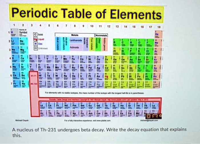 Periodic Table of Elements A nucleus of Th-231 undergoes beta decay. Write the decay equation ...