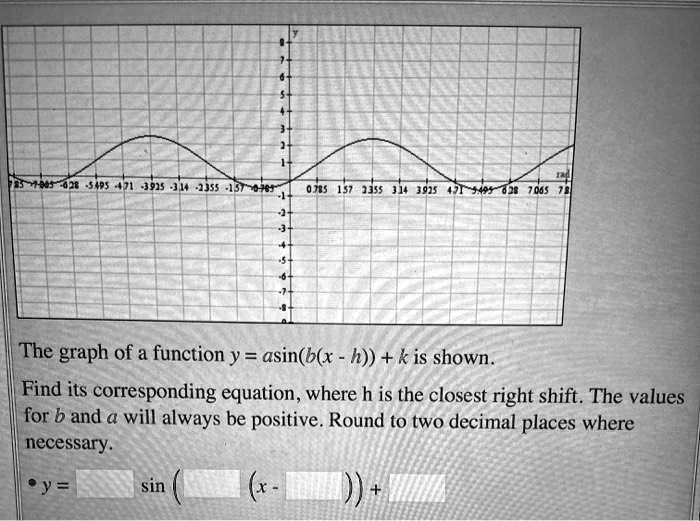 SOLVED: The graph of a function y = asin(b(x h)) + kis shown. Find its ...