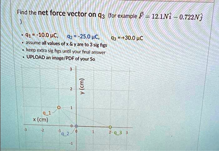 SOLVED: Find the net force vector on 43 (for example F 12.1Ni 0.722Nj 91 410.0HC, 92 225.0 HC ...