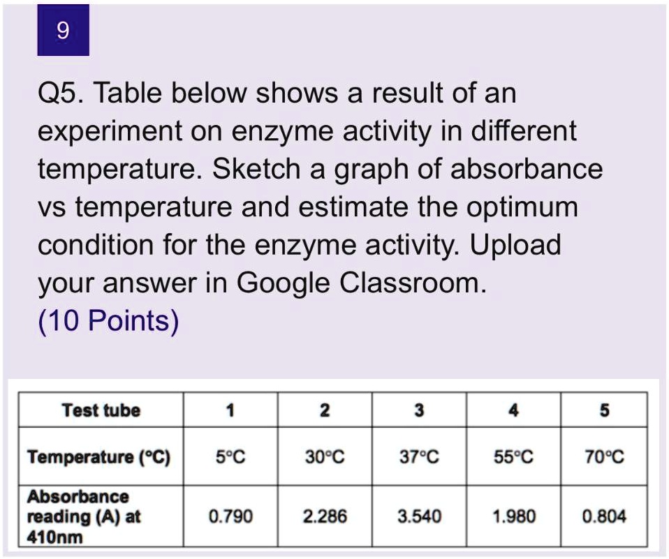 SOLVED: (0 Q5. Table below shows a result of an experiment on enzyme ...