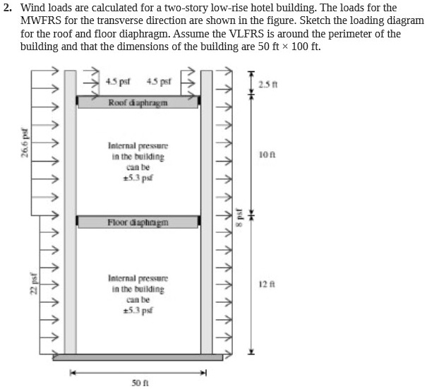 structural analysis wind loads are calculated for two story low rise ...