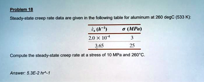 Problem 18 Steady-state creep rate data are given in the following ...