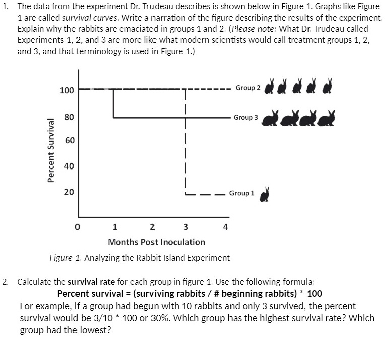 SOLVED: 'The data from the experiment Dr: Trudeau describes is shown ...