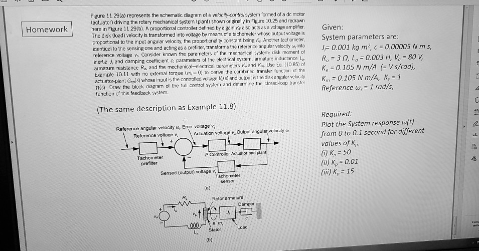 SOLVED: Figure 11.29a represents the schematic diagram of a velocity-control system formed of a ...