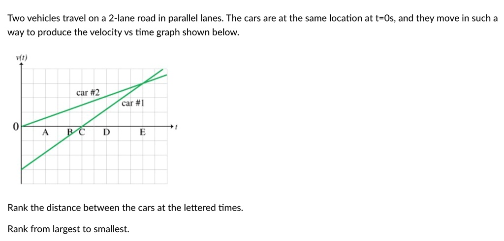 SOLVED: Two vehicles travel on a 2-lane road in parallel lanes. The cars are at the same ...