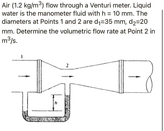Air (1.2 kg/m³) flow through a Venturi meter. Liquid water is the ...