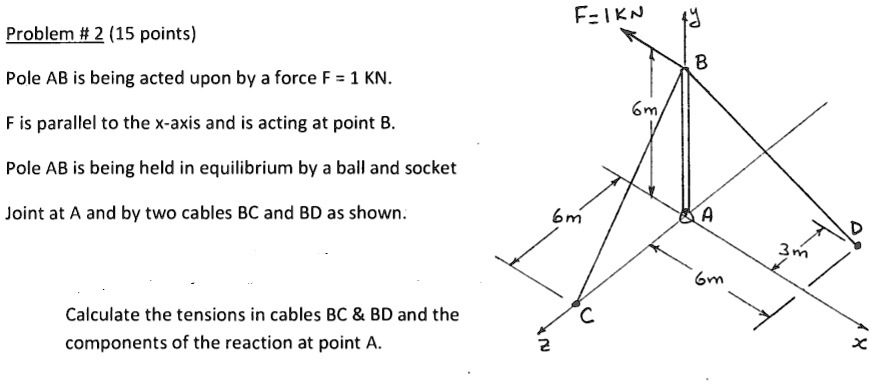 Problem # 2 (15 points) Pole AB is being acted upon by a force F = 1 KN ...