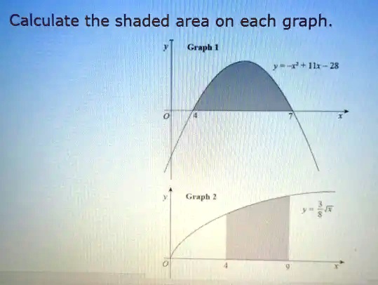 Calculate the shaded area on each graph. Graph 1 y = -x^2 + 11x - 28 Graph 2 y = (3)/(8)√(x)