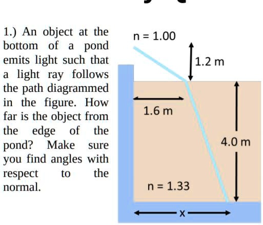 SOLVED: 1.) An object at the bottom of pond emits light such that light ...