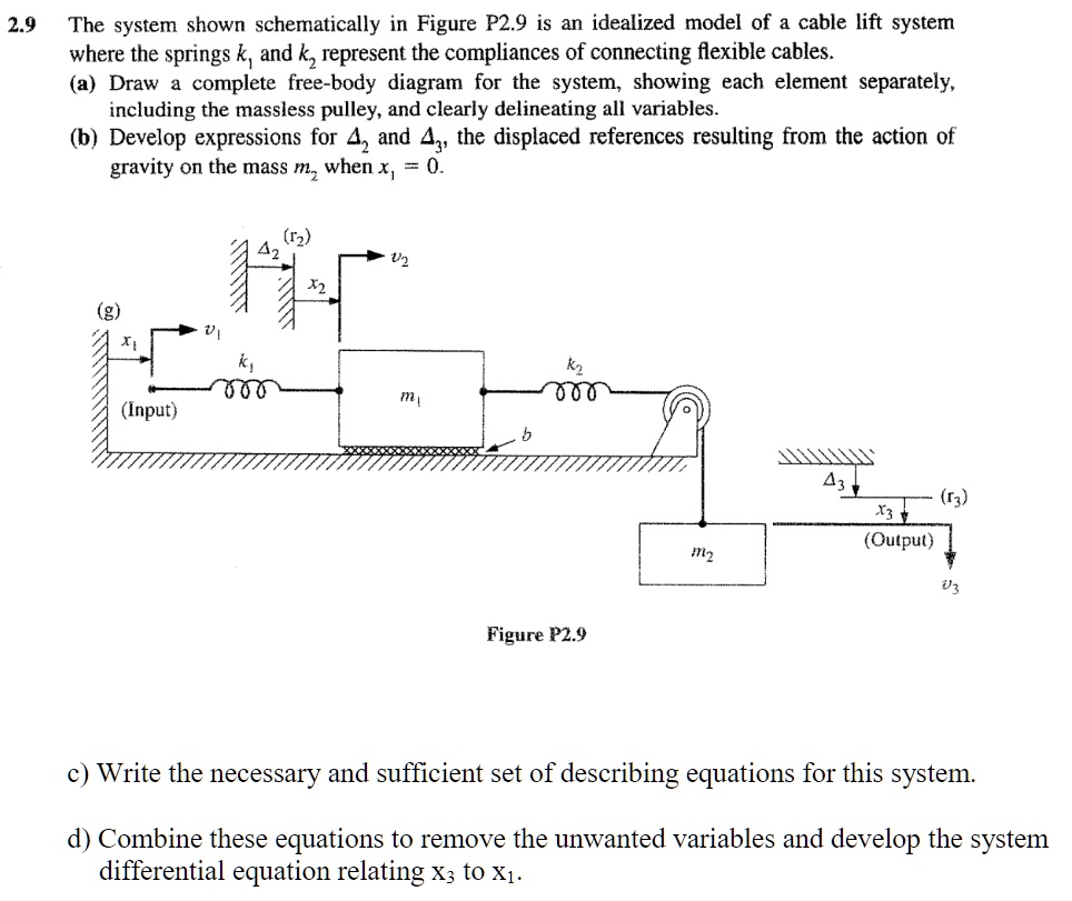 2.9 The system shown schematically in Figure P2.9 is an idealized model ...