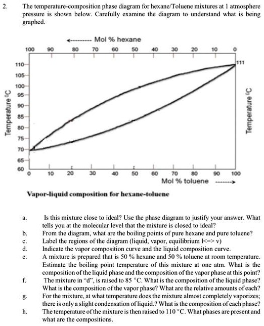 SOLVED: 2. The temperature-composition phase diagram for hexane/Toluene mixtures at 1 atmosphere ...