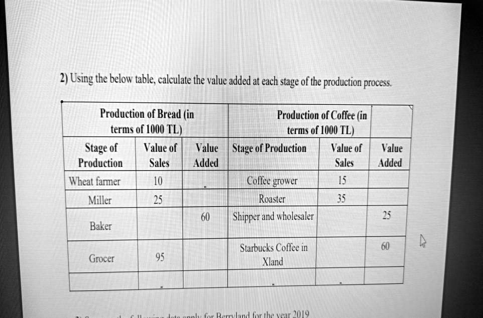 SOLVED: Using the below table, calculate the value added at each stage ...