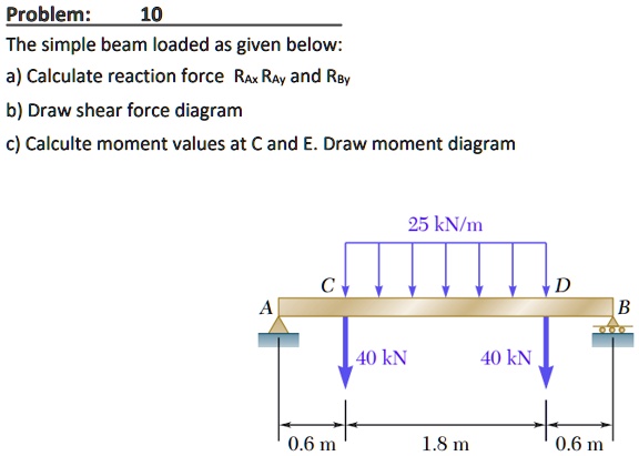 SOLVED: Problem 10: The simple beam is loaded as given below: a) Calculate reaction forces RAx ...