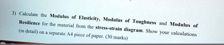 SOLVED: Calculate the Modulus of Elasticity, Modulus of Toughness, and ...
