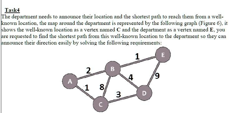 a apply dijkstras algorithm and bellman ford algorithm to find the ...