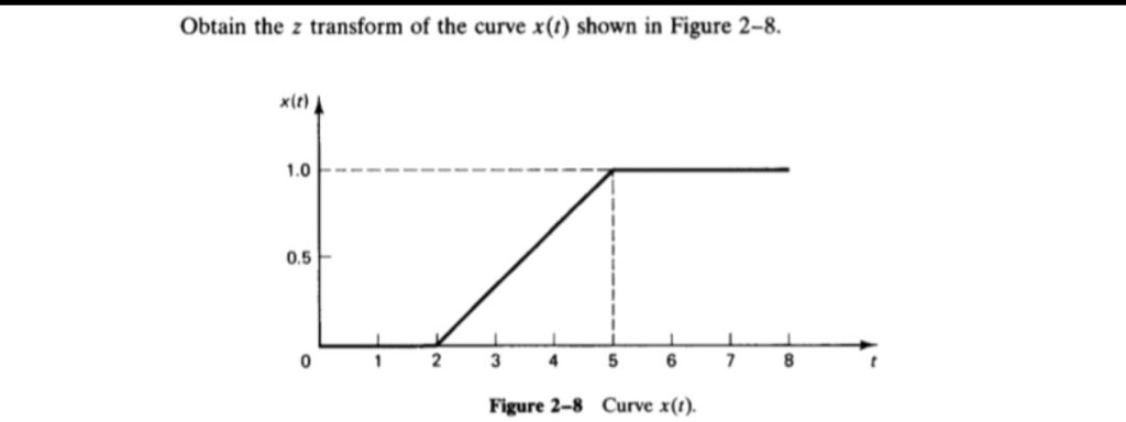 Obtain the z transform of the curve x shown in Figure 2-8 xt) 1.0 0.5 0 1 2 3 4 5 6 7 8 Figure 2 ...