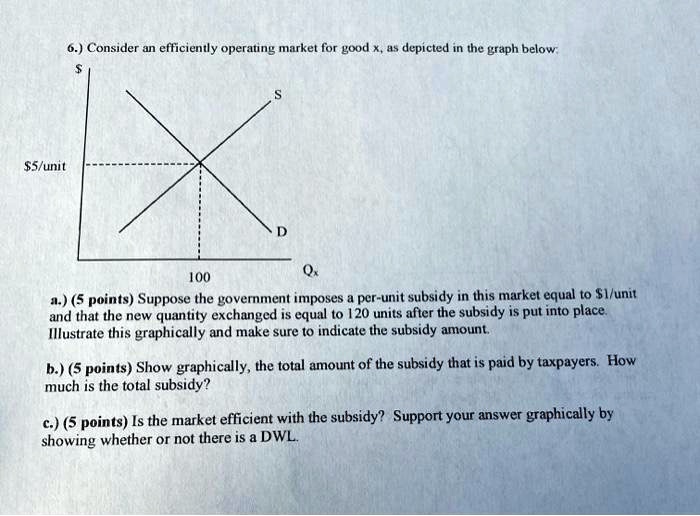 SOLVED: Consider an efficiently operating market for good x, as ...