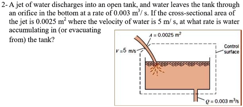 2- A jet of water discharges into an open tank, and water leaves the ...