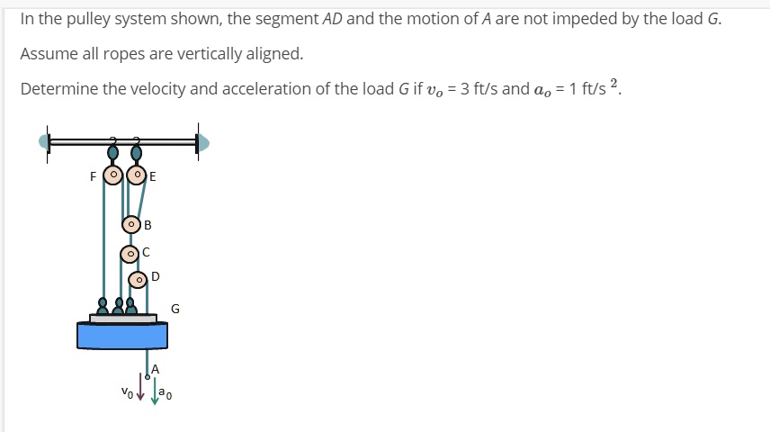 In the pulley system shown, the segment AD and the motion of A are not impeded by the load G ...