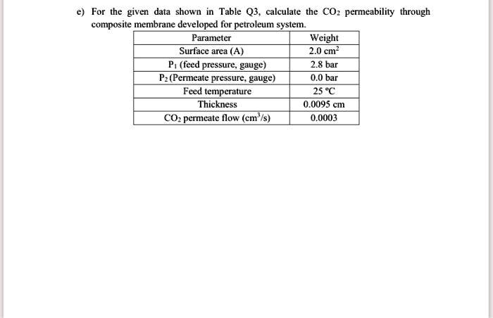 for the given data shown in table q3 calculate the co permeability through composite membrane ...