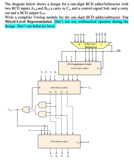 SOLVED: The diagram below shows a design for a one-digit BCD adder ...