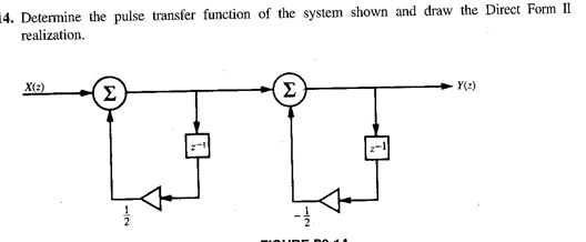 4. Determine the pulse transfer function of the system shown and draw ...