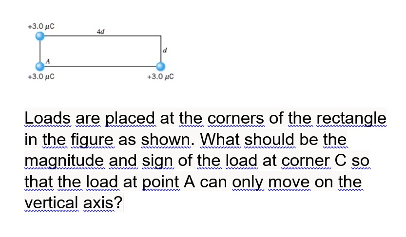 +3.0 ?C 4d A +3.0 ?C d +3.0 ?C Loads are placed at the corners of the ...