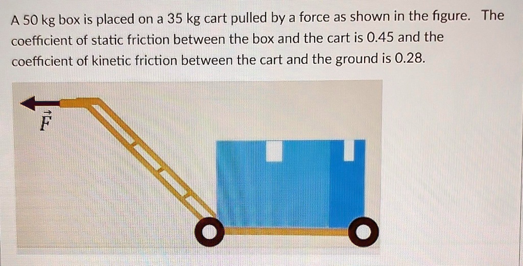 A 50 kg box is placed on a 35 kg cart pulled by a force as shown in the figure. The coefficient ...